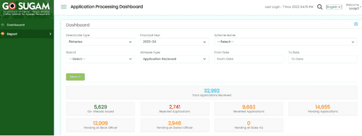 Amrit Series #2: GO-SUGAM | Blog